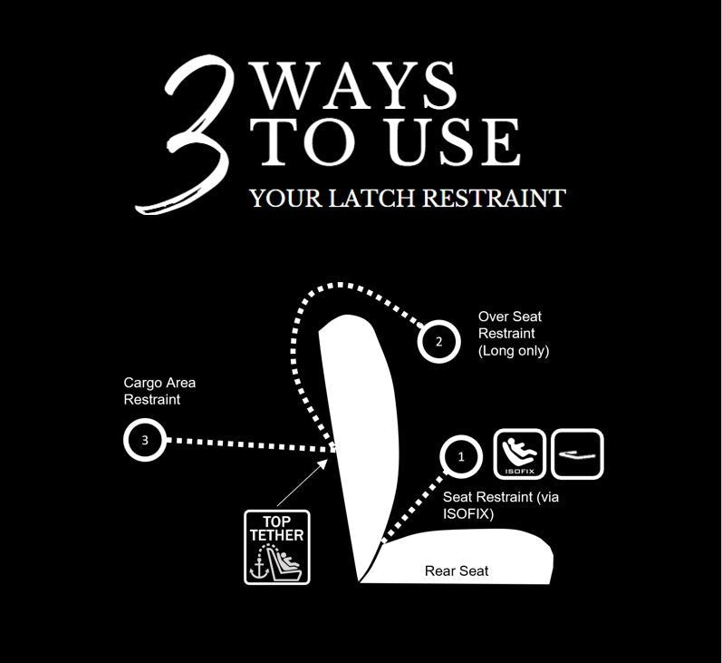 Latch Restraint Belt | Luxury Pet Travel | Pawmanity